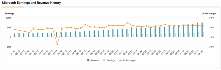 Why analysts see 2026 as a breakout year for Microsoft stock (MSFT)