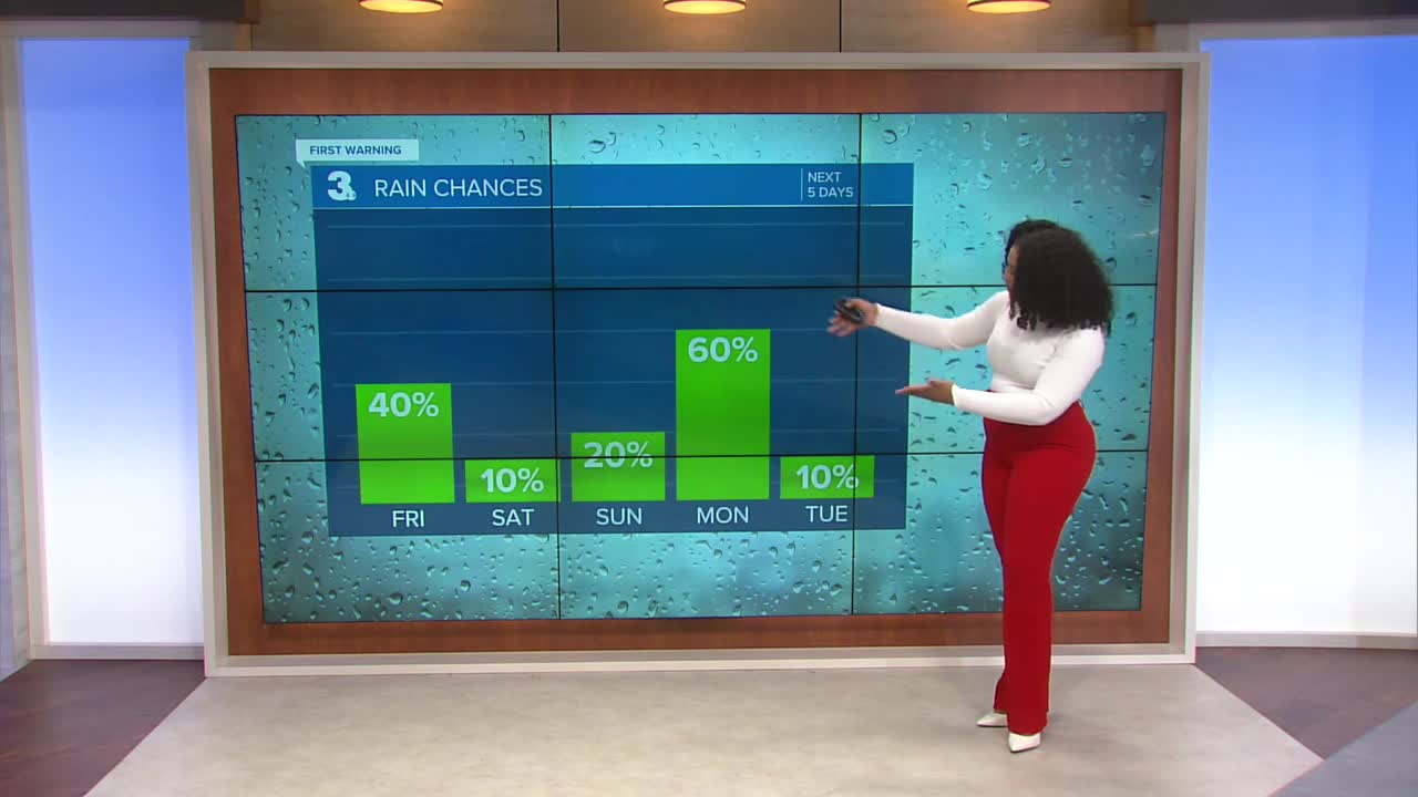Thursday evening forecast