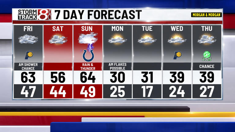 Rain & fog chance tonight, mild weekend ahead with more rain Sunday