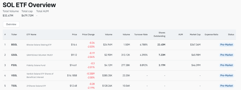 How crypto ETFs are redefining the crypto market: key ETFs to watch ...