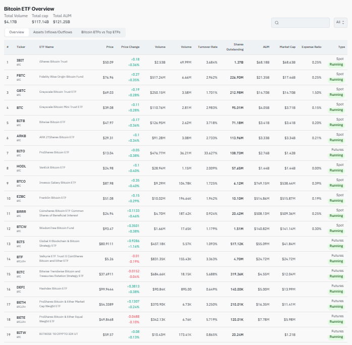 How crypto ETFs are redefining the crypto market: key ETFs to watch ...
