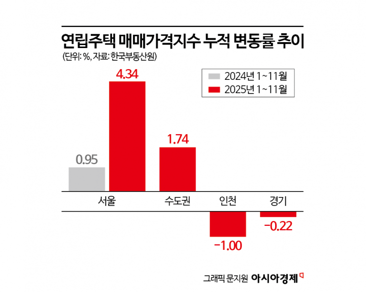 내년 정책금융 252조…5대 중점분야에 150조 이상 공급 [3분 브리프]