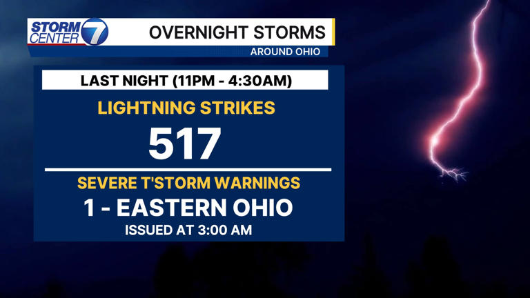 Big warm up for Friday, watching a late weekend system that brings ...
