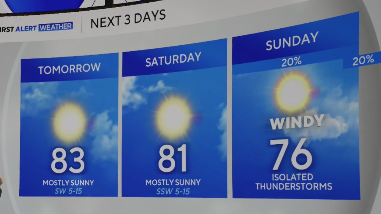 Texas Christmas heat wave: Near-record 80s before cold front arrives