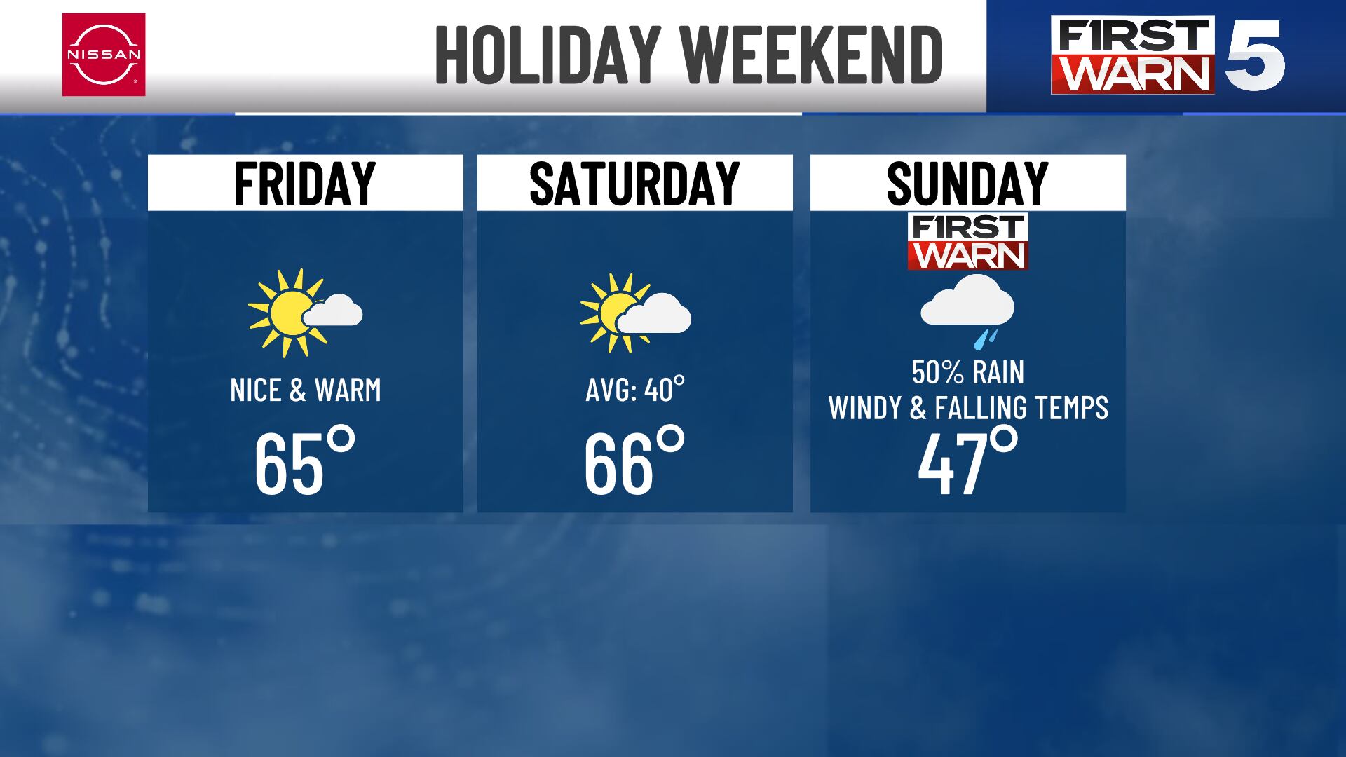 First Warn forecast: Foggy rest of Christmas ahead of weekend changes