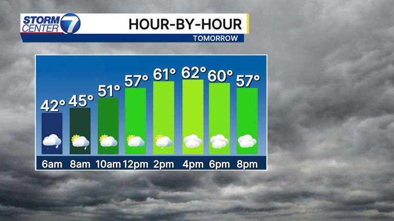 Big warm up for Friday, watching a late weekend system that brings ...