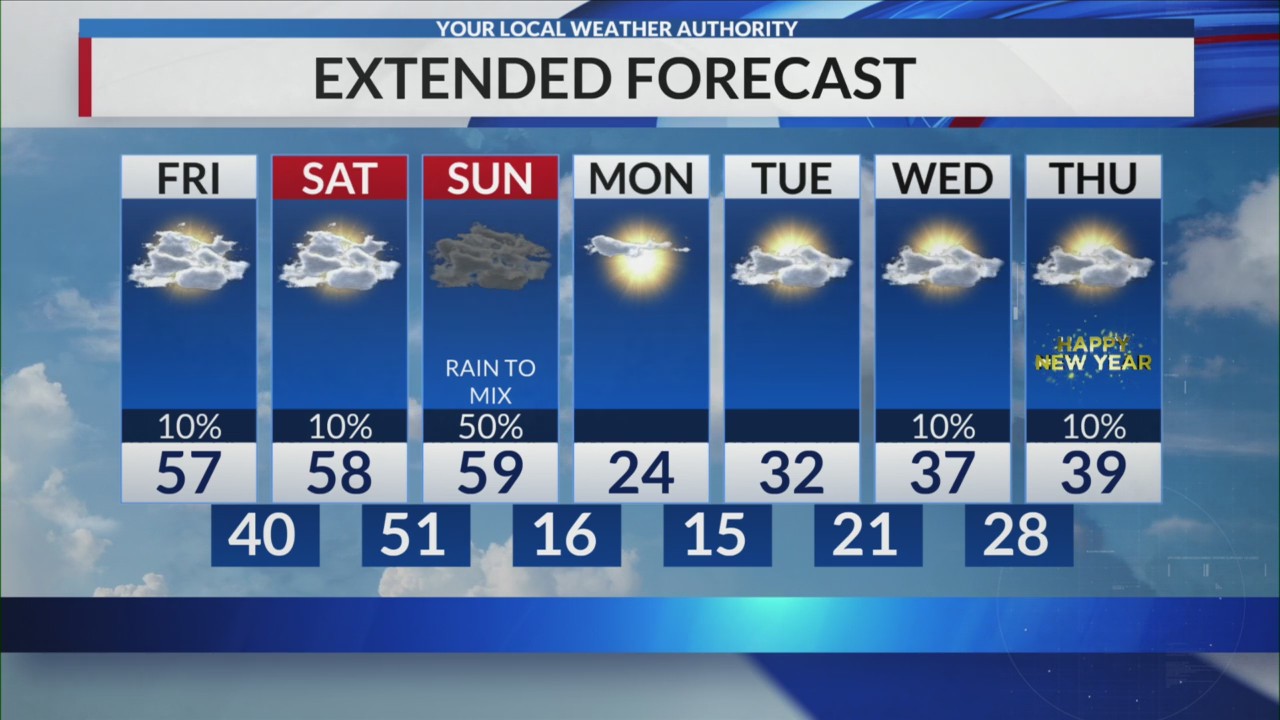 5 p.m. Thursday, December 25 forecast