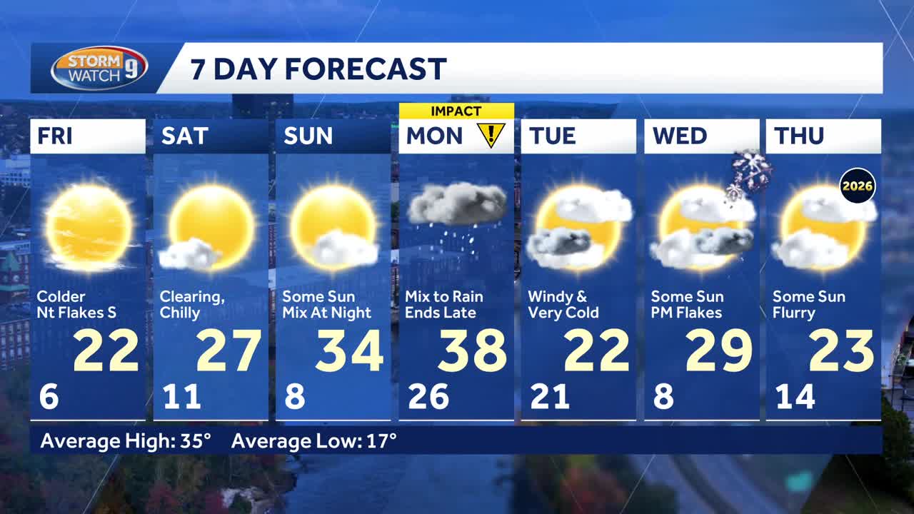 Haddad 6pm Weather 12 25