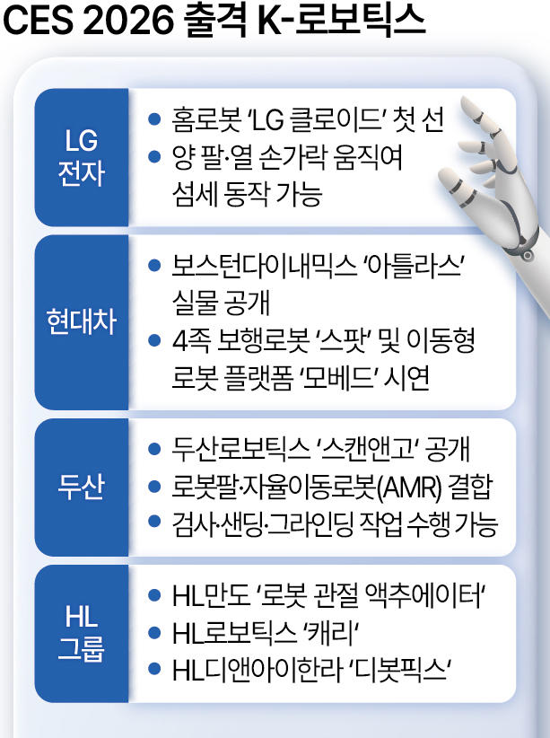 CES서 베일 벗는 K-휴머노이드 로봇…피지컬 AI 시장 본격 출사표