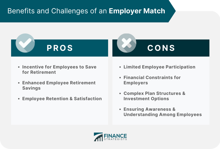 What to know about employer match in retirement plans