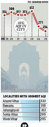 Schools bring back students to classroom as air improves in Delhi