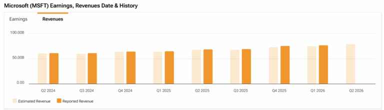 Why analysts see 2026 as a breakout year for Microsoft stock (MSFT)