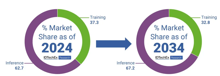 Does Nvidia’s Groq licensing mega-deal expose a quiet weak spot in its ...