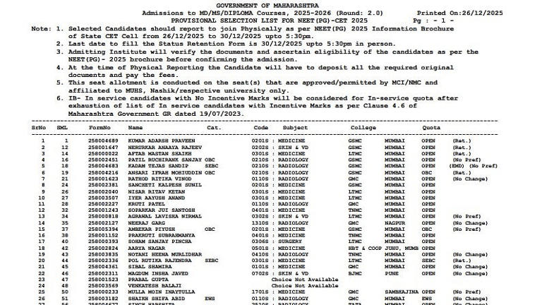 Maharashtra NEET PG counselling 2025 round-2 seat allotment result ...