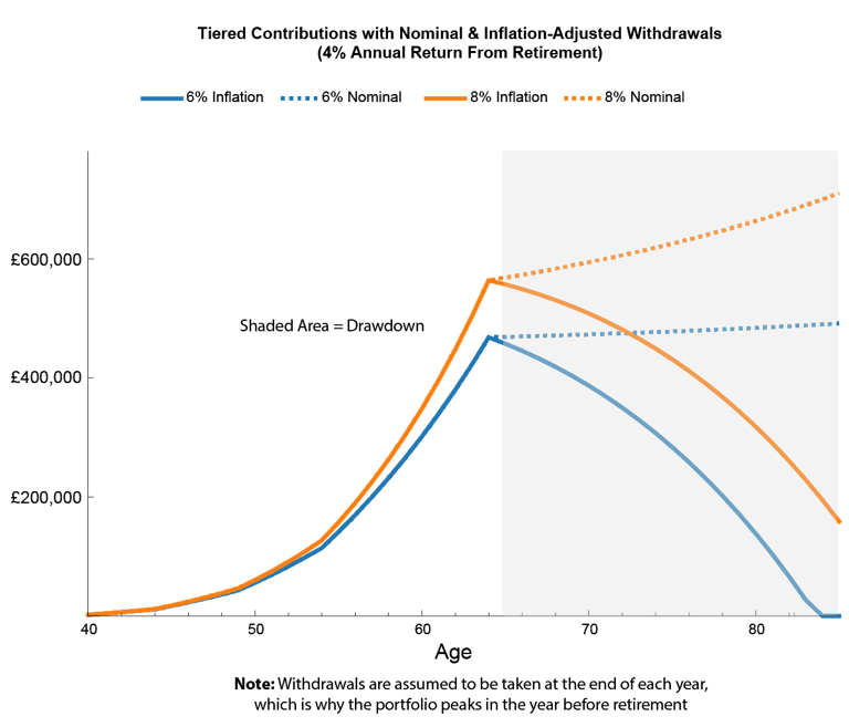 How much do you need in a stocks and shares ISA to target £1,500 a ...