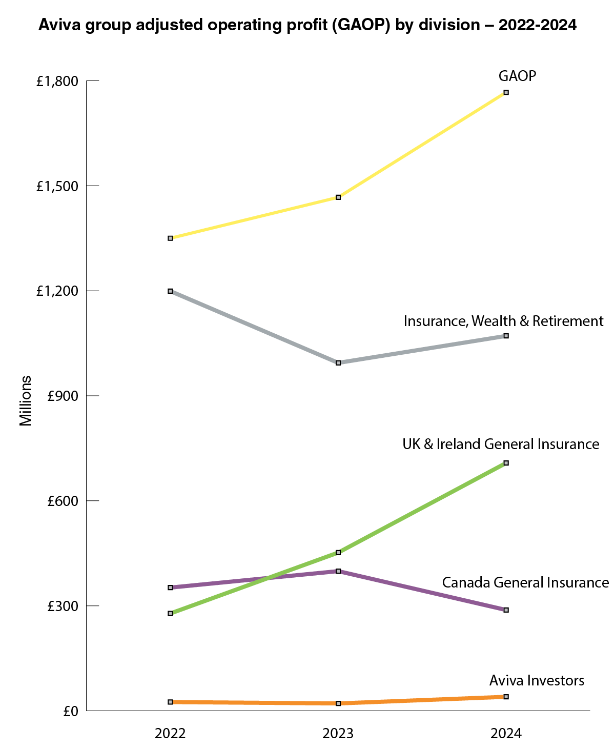 Aviva shares are up 42% in 2025 – can they repeat it in 2026 and boost ...
