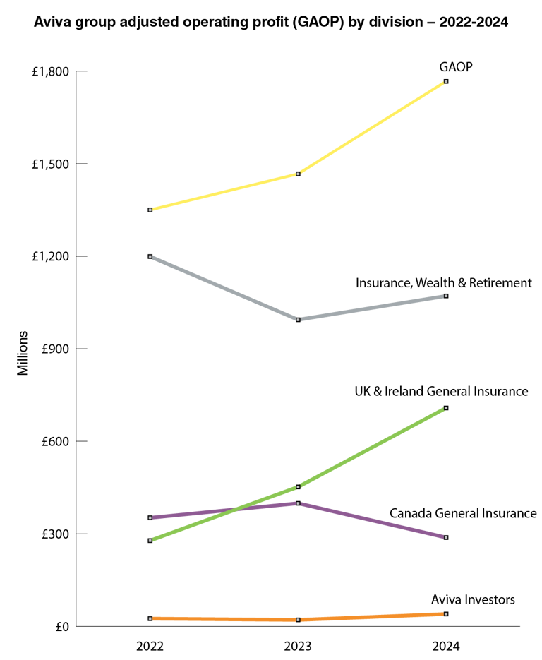 Aviva shares are up 42% in 2025 – can they repeat it in 2026 and boost ...