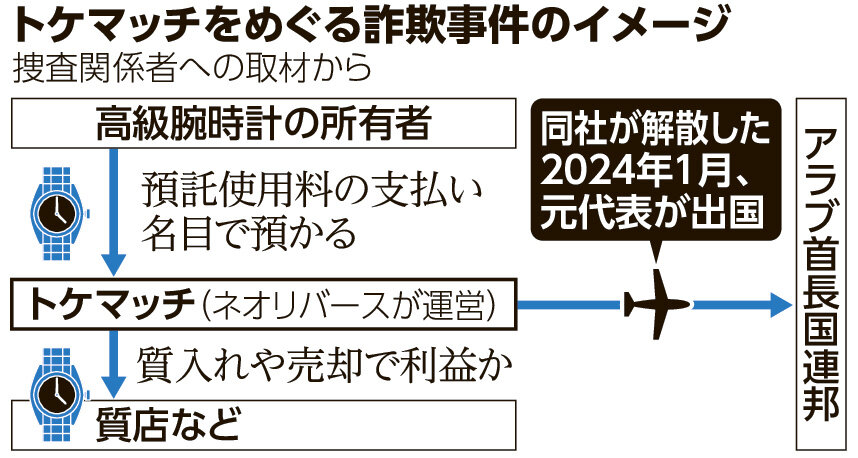 腕時計シェア「トケマッチ」とは サービス開始から3年で突然の終了