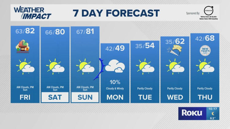 Forecast: Still warm for the weekend, but a strong cold front on the way