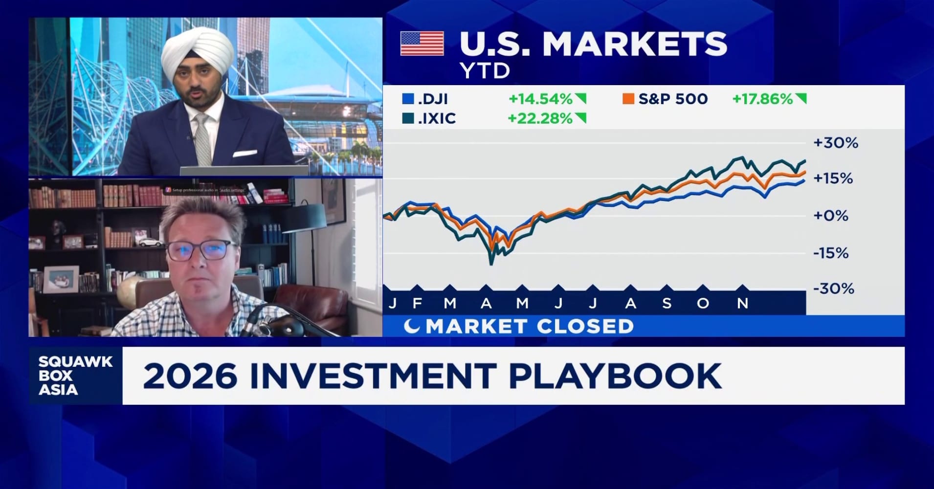 International markets likely to outperform US equities again in 2026 ...