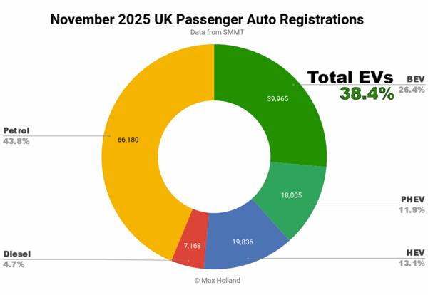 Force-feeding the electric dream: UK automakers struggle to sell EVs ...