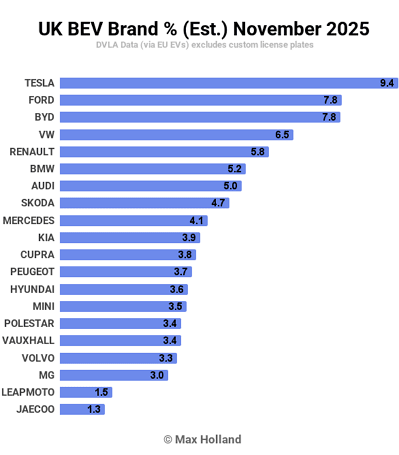Force-feeding the electric dream: UK automakers struggle to sell EVs ...