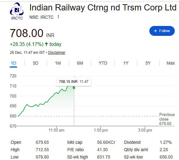 Railway stocks surge dramatically, how fare hikes are shaping investor ...