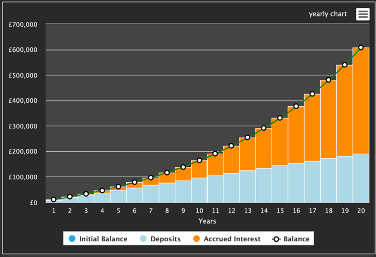 How much do you actually need in an ISA to target £2,500 per month in ...
