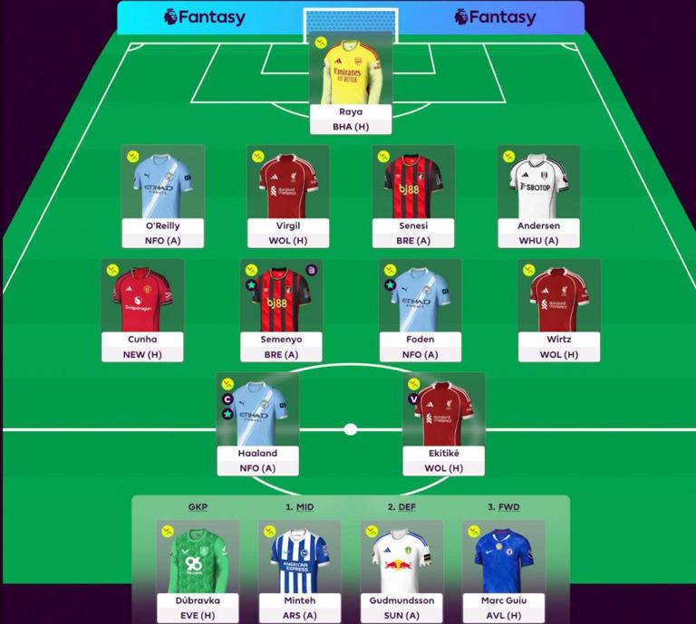 Fantasy Premier League: GW 18 – investoi tähän Liverpoolin hyökkäyspään ...