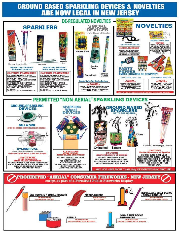 New Year's fireworks may be popular, but are they legal in NJ, PA?