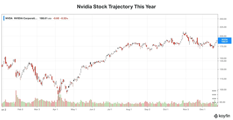 Does Nvidia’s Groq licensing mega-deal expose a quiet weak spot in its ...