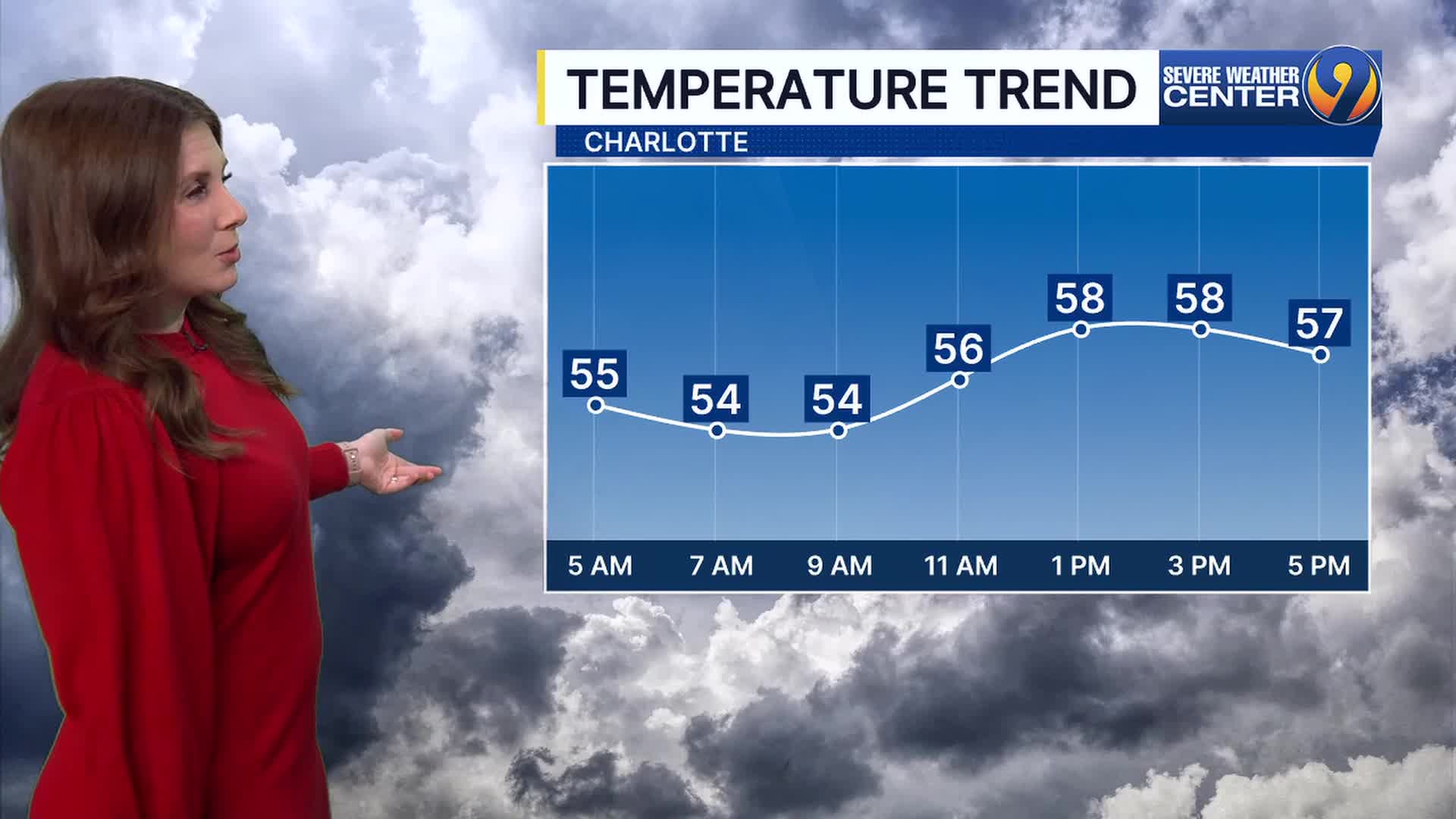 Forecast: Cooler, cloudy today before warming back up for the weekend