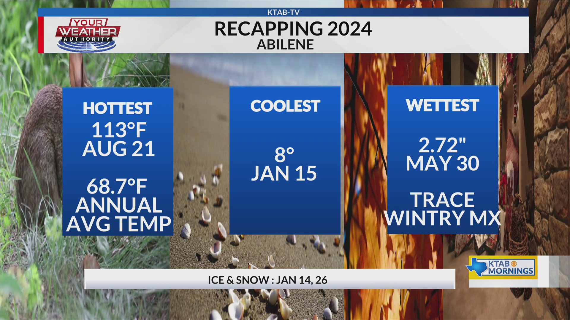 Wake-up weather: 90° weather in December?