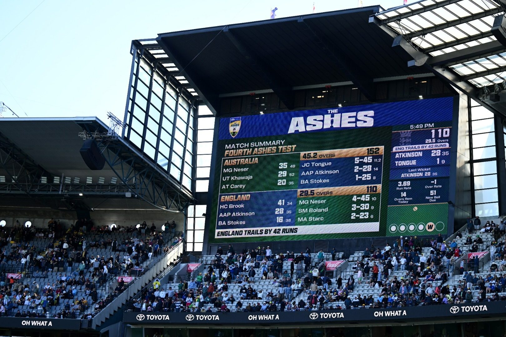 Most wickets in a day: Third innings on day one marks Boxing Day Test first