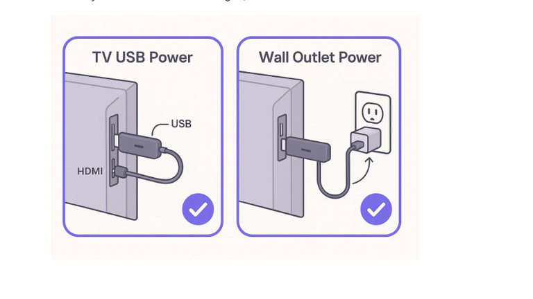 Get your Roku streaming in minutes and turn any TV into a home ...