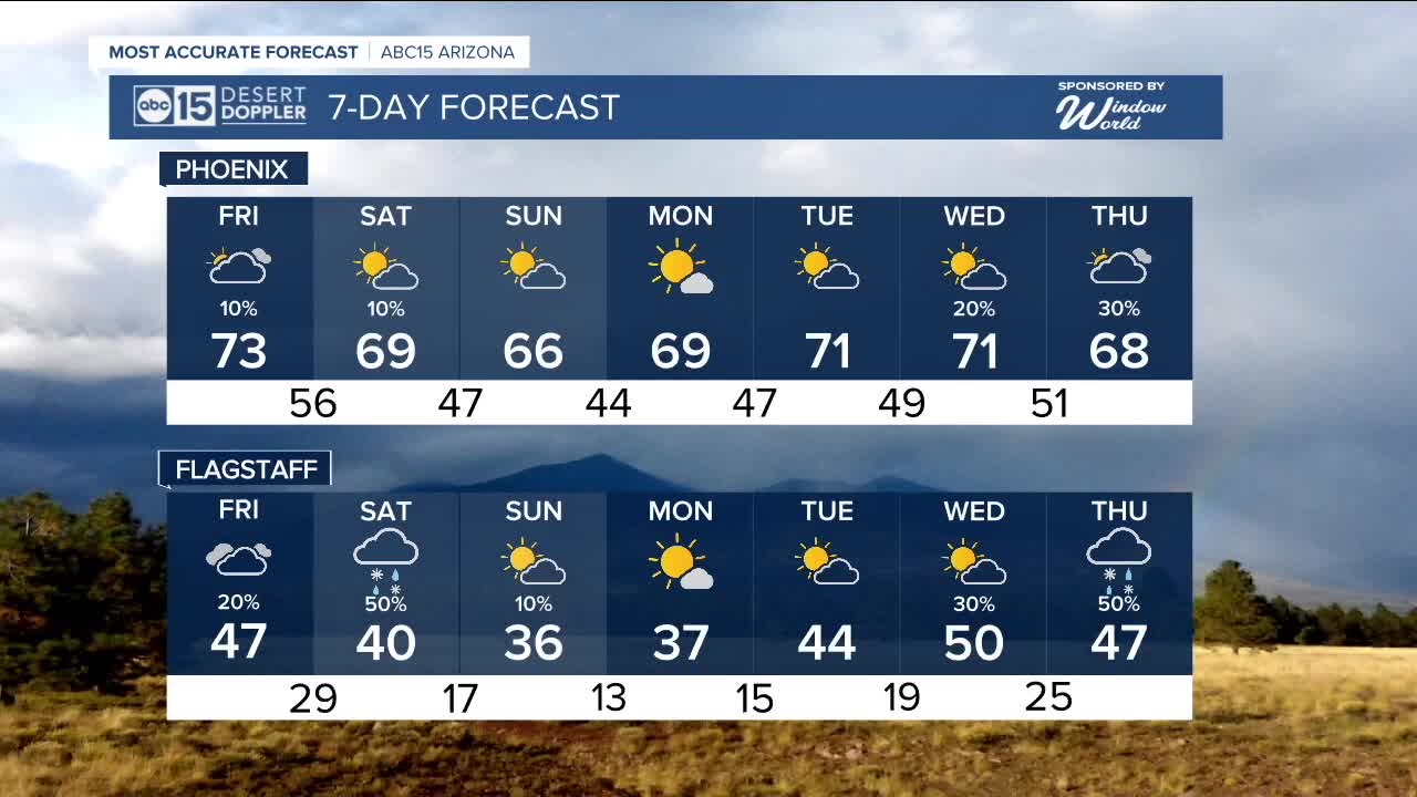 Cooling down for the weekend