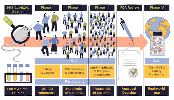 Out there: Hard stop