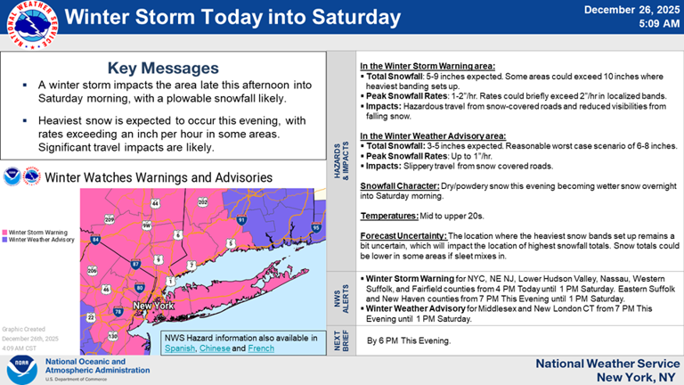 How much snow will we get in Westchester, Rockland? See the forecast