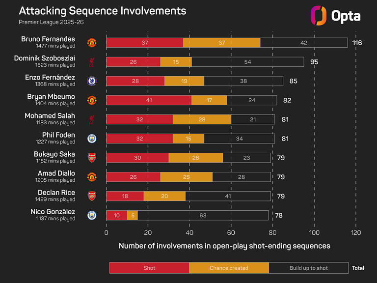 Man Utd vs Newcastle United preview, Premier League: Prediction ...