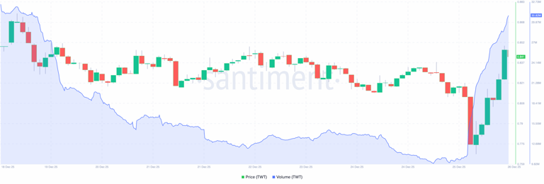 TWT price to resist drop below $0.80 after CZ confirms Trust Wallet ...