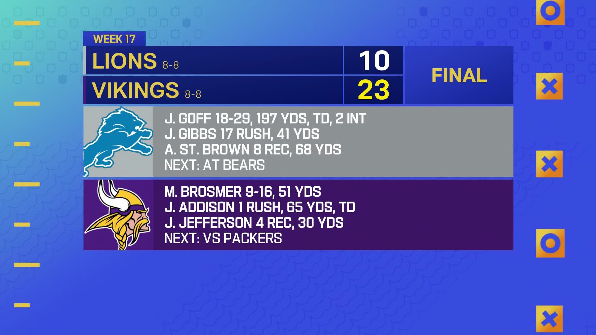 What did you make of Vikings' Christmas Day Week 17 win vs. Lions (GMFB)