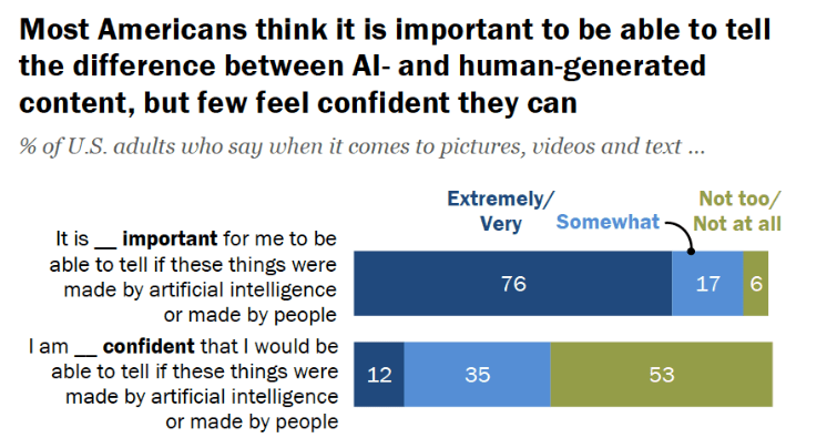 AI-era internet: Can blockchain prove what’s real anymore?
