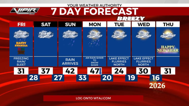 Freezing rain is the worst, we are tracking that and other precip types ...