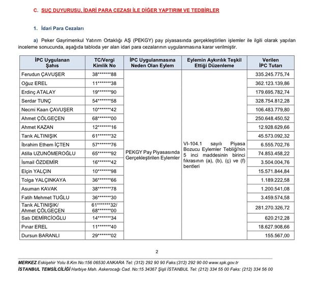 SPK tarihinde böyle ceza yok