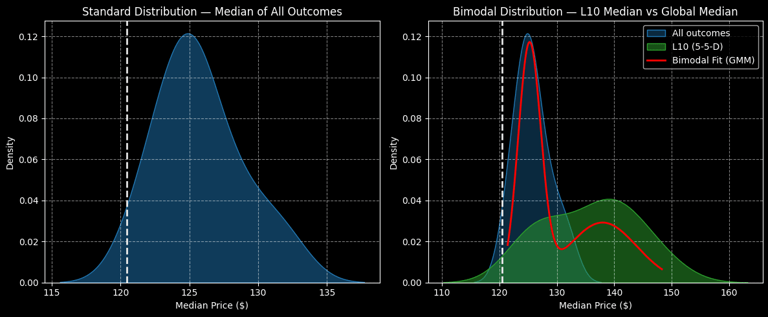 Here’s a smart way to trade Robinhood (HOOD) stock without going into ...