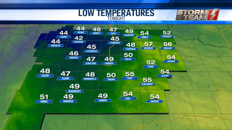Another record breaking day across the South Plains
