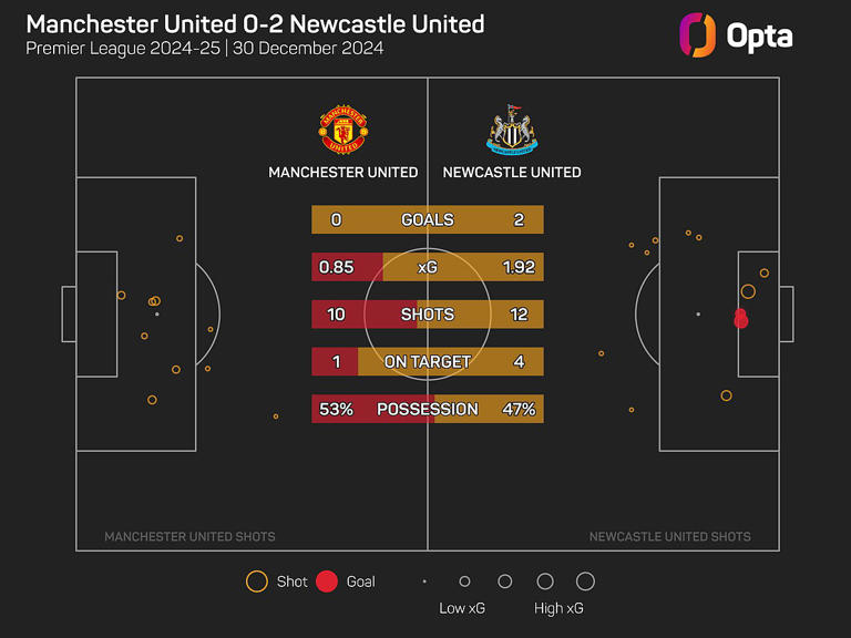 Man Utd vs Newcastle United preview, Premier League: Prediction ...