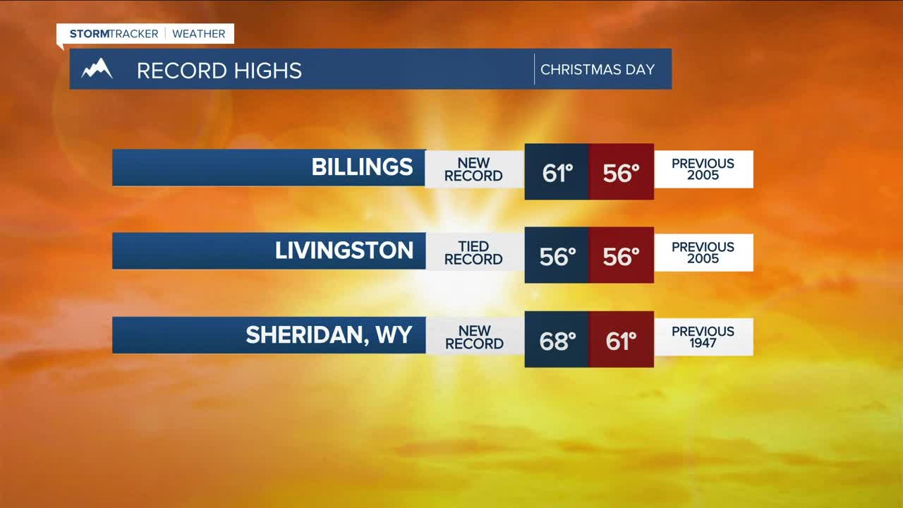 Q2 Billings area weather: Dry and mild then cold and snowy