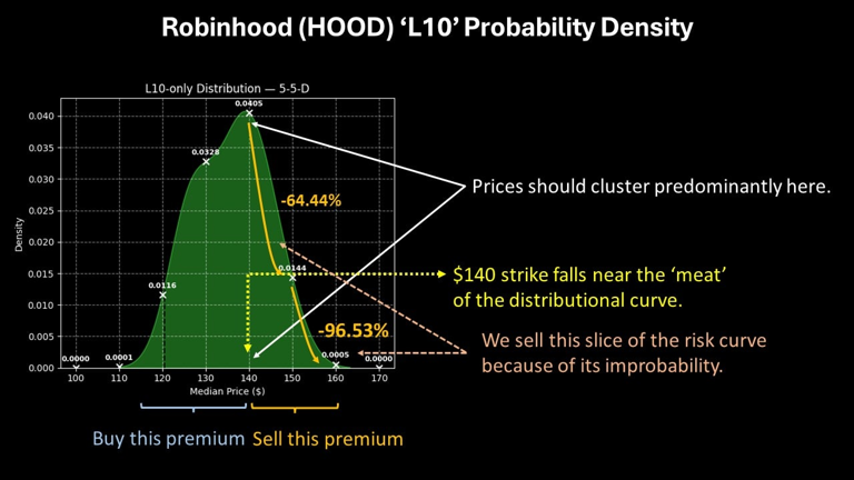 Here’s a smart way to trade Robinhood (HOOD) stock without going into ...