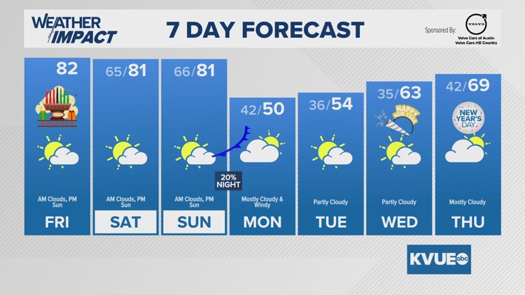 Forecast: Staying warm for the weekend, but a strong cold front on the way